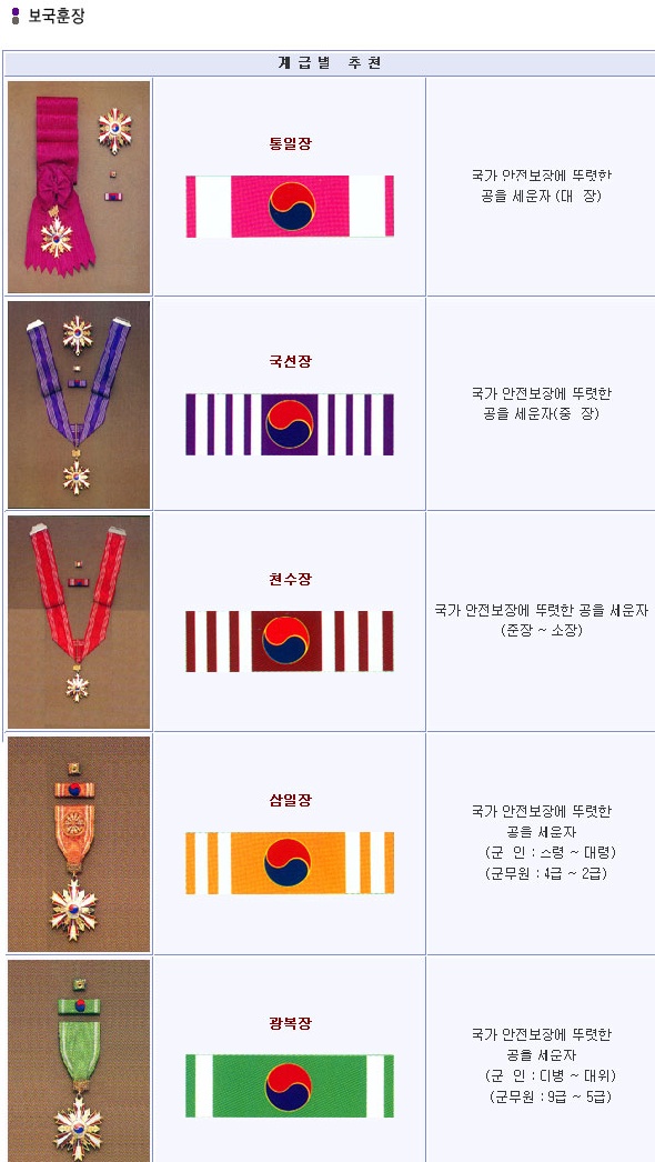 BEMIL 아카이브 - 유용원의 군사세계